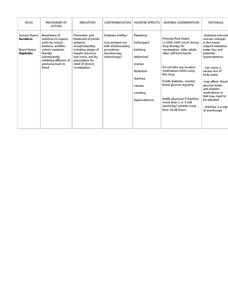 Lactulose: Mechanism of Action, Indications, Contraindications, Adverse ...