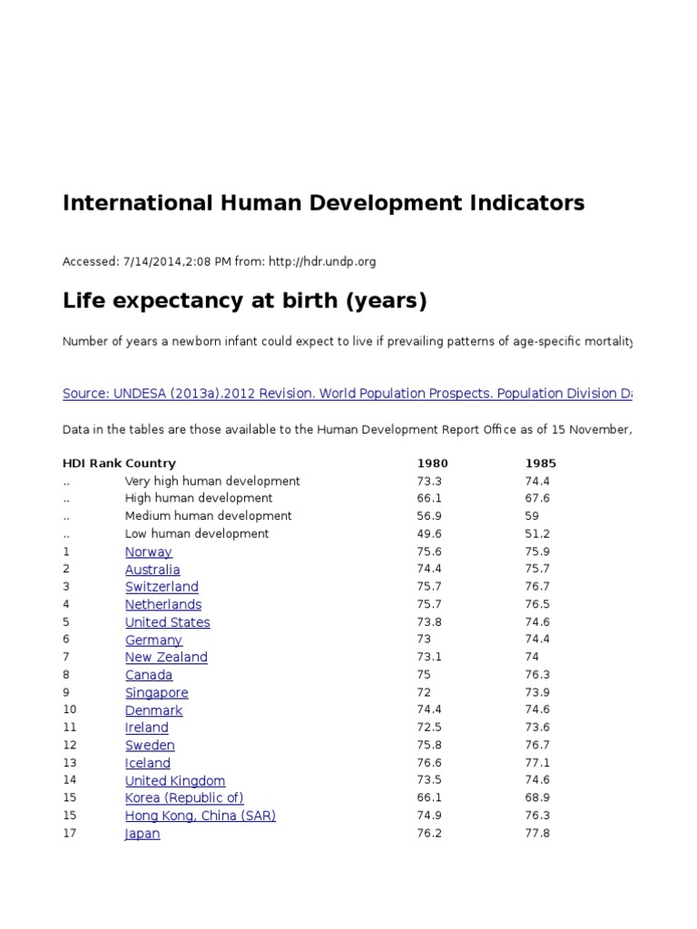 Life Expectancy at Birth | PDF | Human Development Index