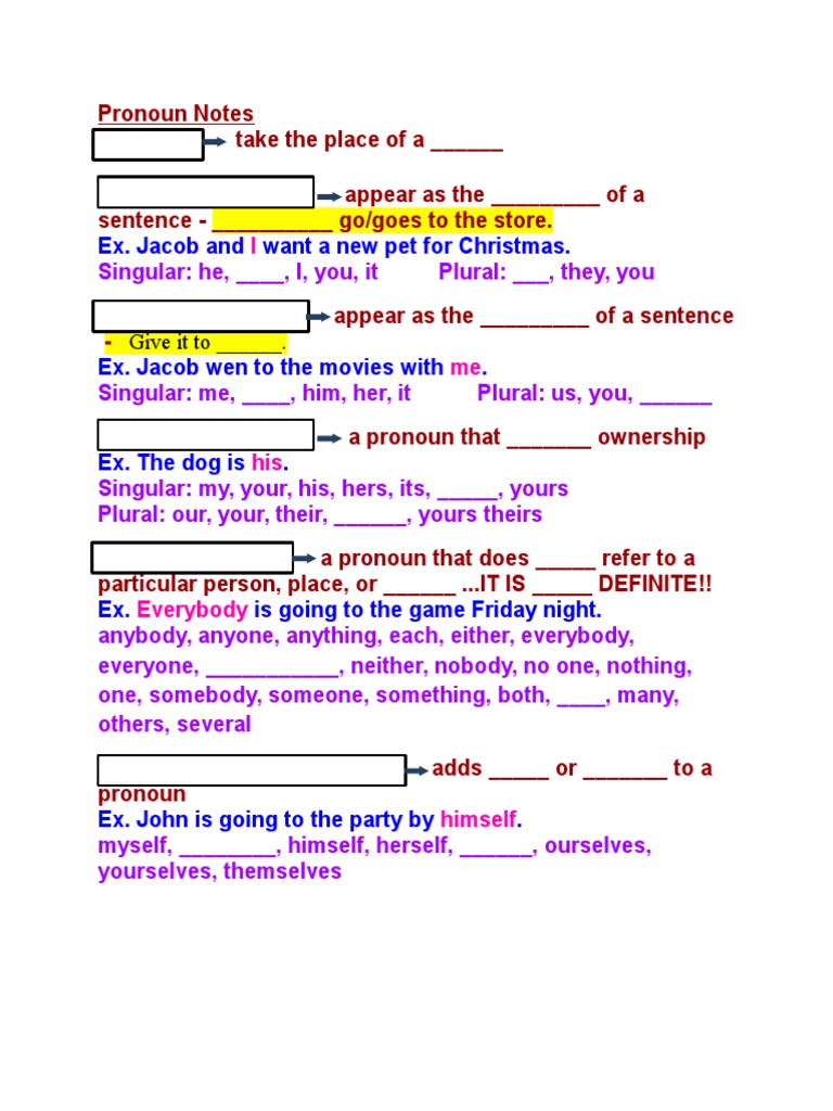 Pronoun Notes | PDF