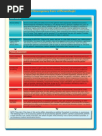 EMR Cheat Sheet for First Responders | PDF | Naloxone | Cardiopulmonary ...