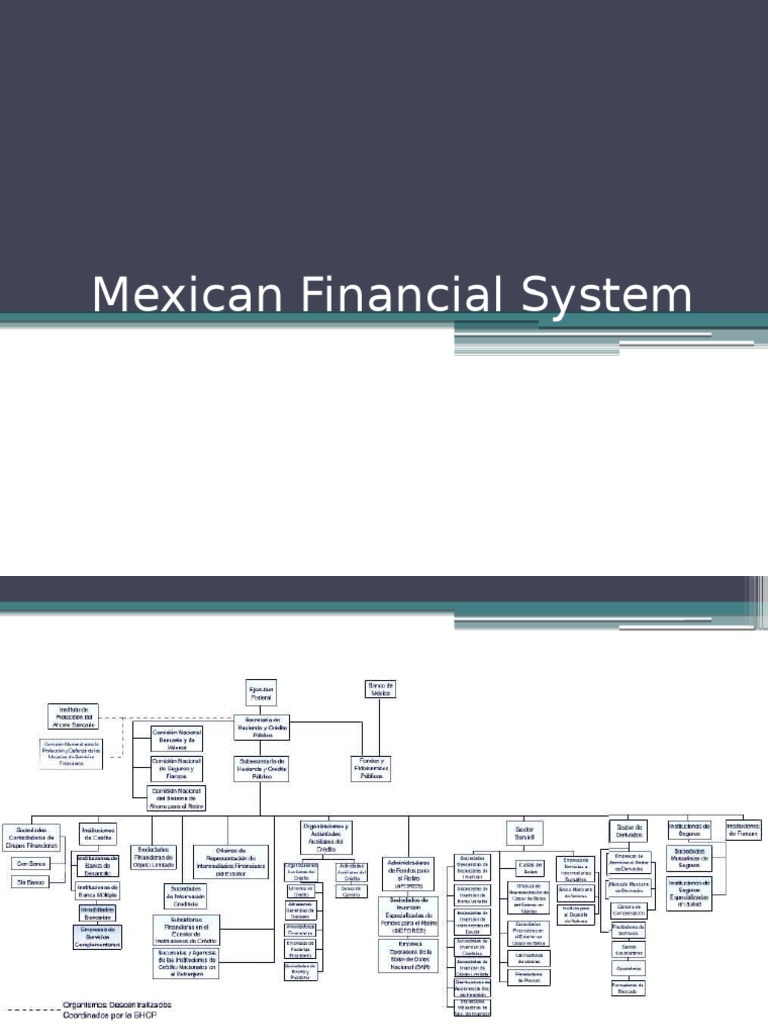Mexican Financial System | PDF