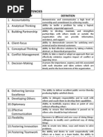 Korn Ferry's 38 Competencies: Ensures Accountability | PDF | Goal | Innovation