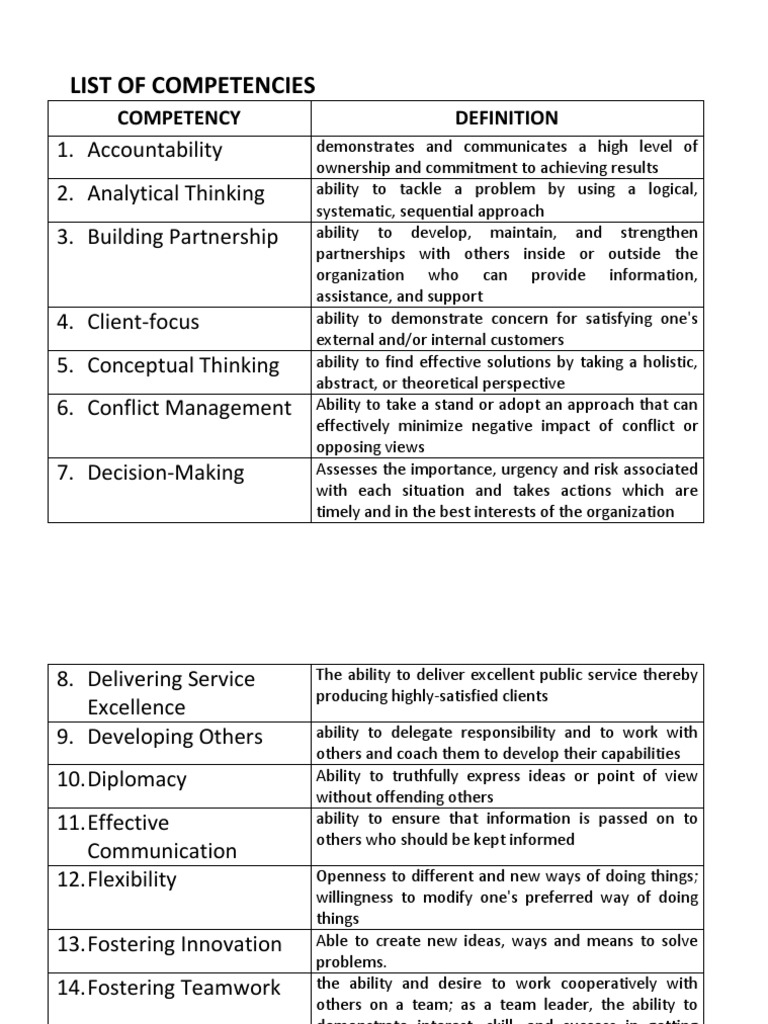 List of Competencies HR Plan | PDF | Competence (Human Resources ...