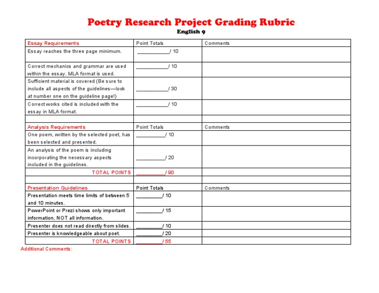 Poetry Research Project Grading Rubric: English 9 | PDF | Computers
