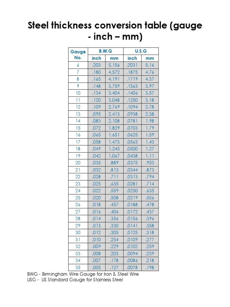 Metal Gauge Conversion Chart