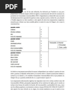 Escala de Four | PDF