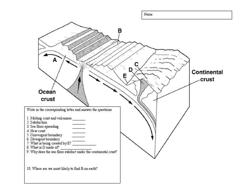Earth Science: Crust and Volcanoes Quiz | PDF