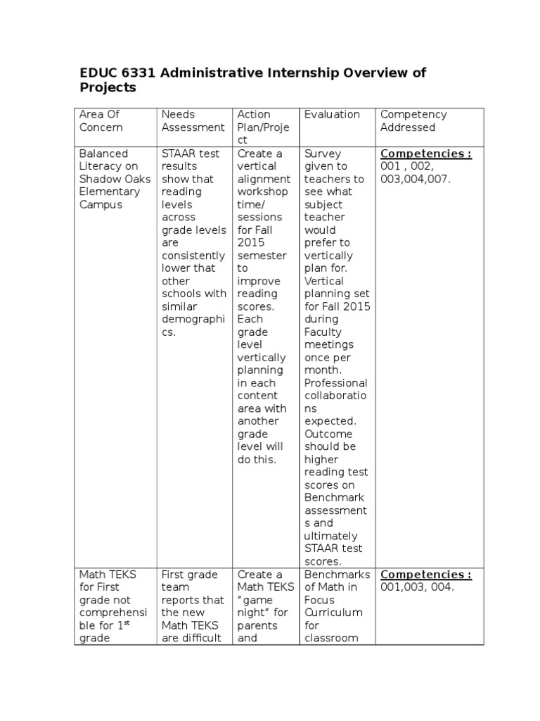 Improving Reading and Math Scores at SOE | PDF