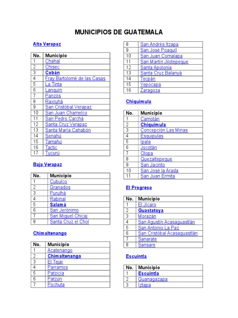Municipios de Guatemala 2015 | Guatemala