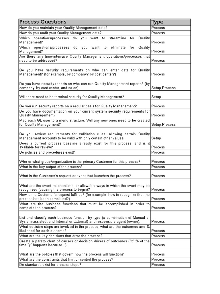 Quality Questionnaire | Business Process | Quality (Business)