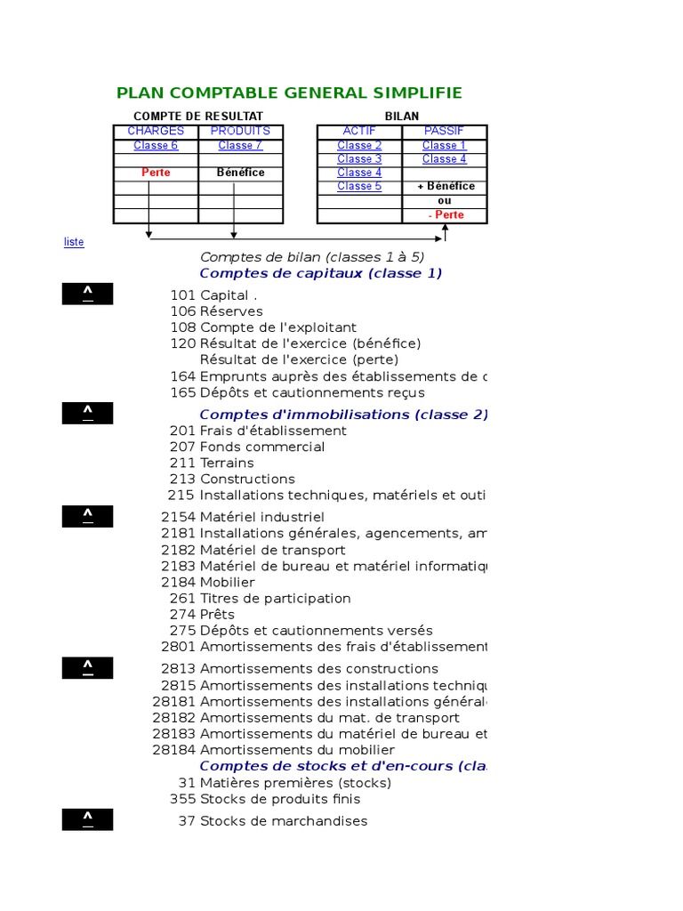 Plan Comptable | PDF | Dépréciation | Banques