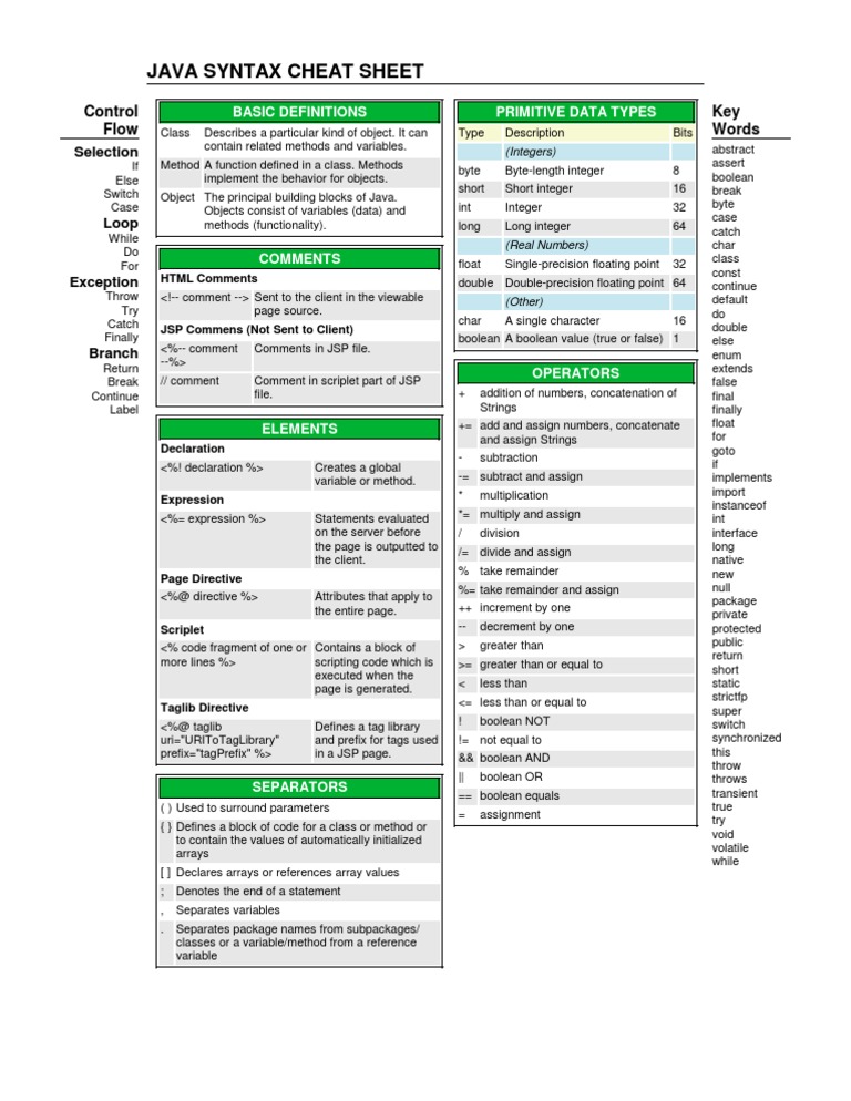 Java Syntax Cheat Sheet: Control Flow Key Words | PDF | Data Type | Boolean Data Type