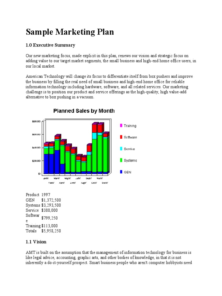 Executive Summary of Marketing Plan | PDF | Marketing | Sales