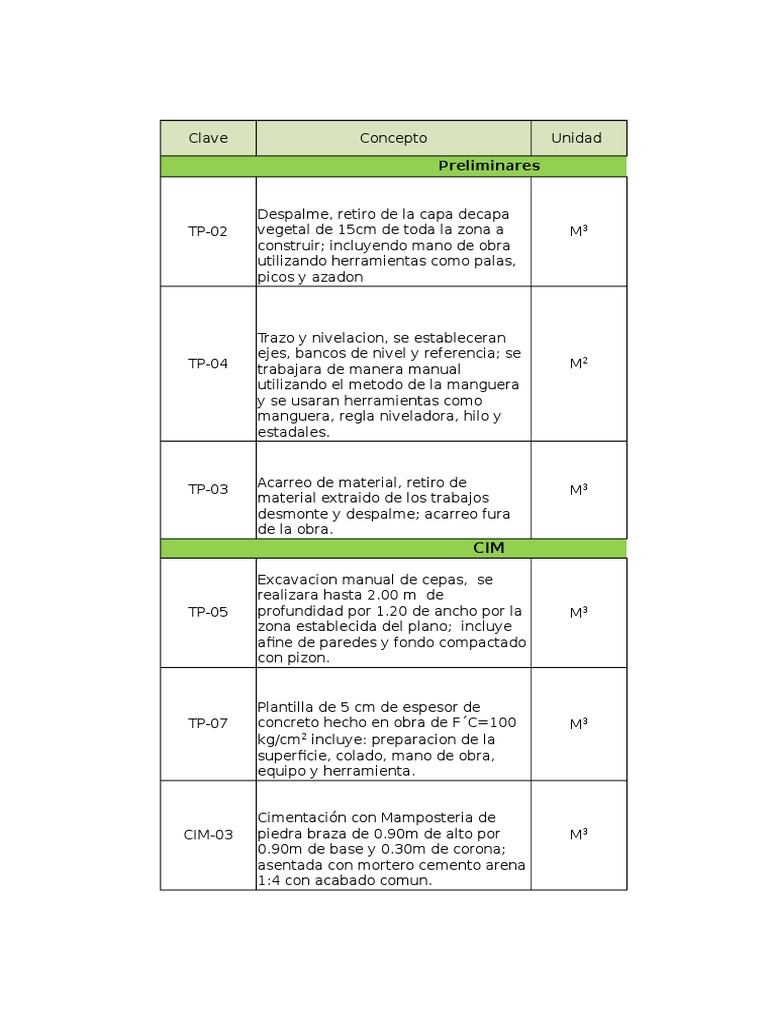 Catalogo de Conceptos | Ingeniería de Edificación | El hombre hace Materiales | Prueba gratuita ...