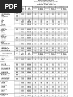 Watch Battery Cross Reference - Chart Guide | PDF | Companies | Energy ...