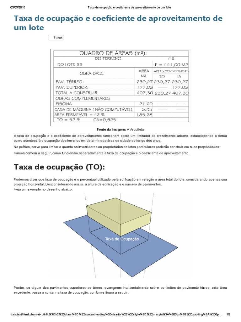 Taxa De Ocupação E Coeficiente De Aproveitamento De Um Lote