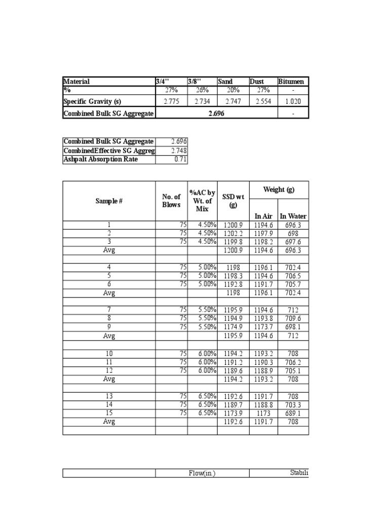 Asphalt Mix Design | PDF