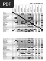 IV Drug Compatibility Chart | PDF | Norepinephrine | World Health ...
