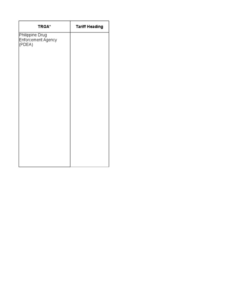 PDEA Summary Worksheet | PDF | Narcotic | Psychoactive Drugs