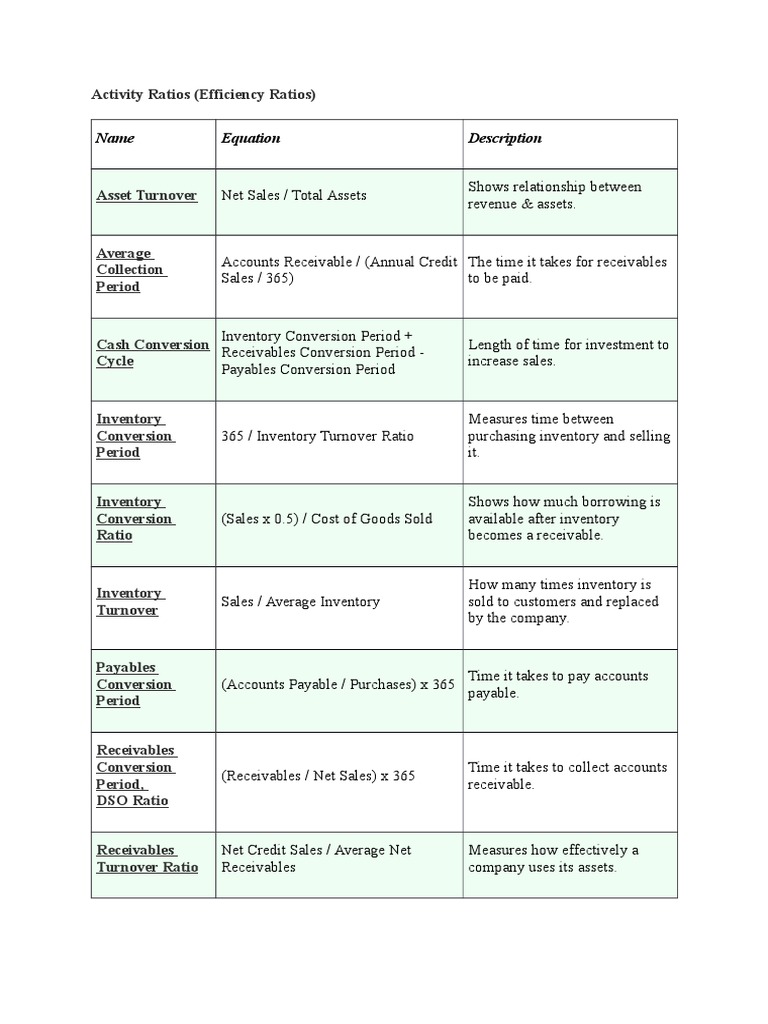 Activity Ratios and Key Financial Metrics Explained | PDF | Revenue ...