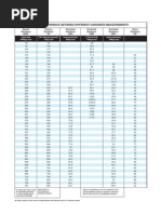 BHN, HV, HRB and HRC Hardness Conversion Chart - Upmold Limited | PDF ...
