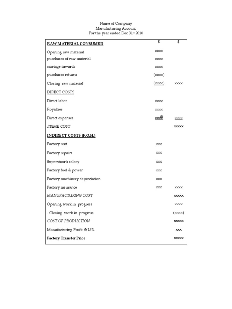 Manufacturing Account Format Example | PDF