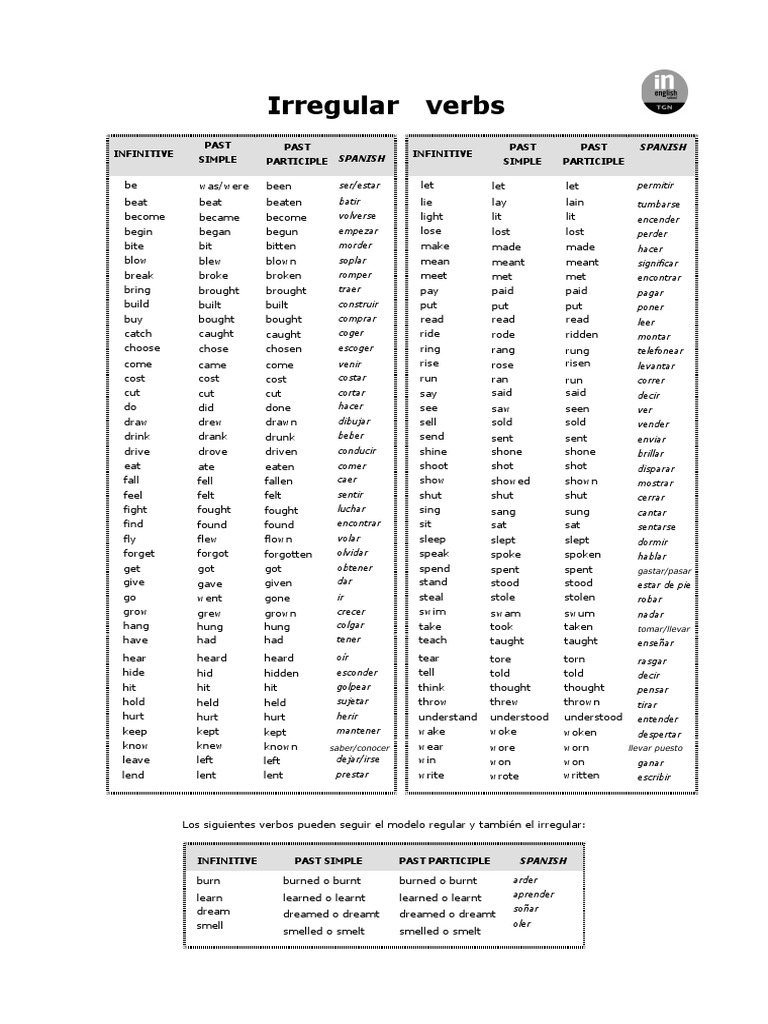 Spanish Irregular Verbs Overview | PDF | Language Mechanics | Morphology