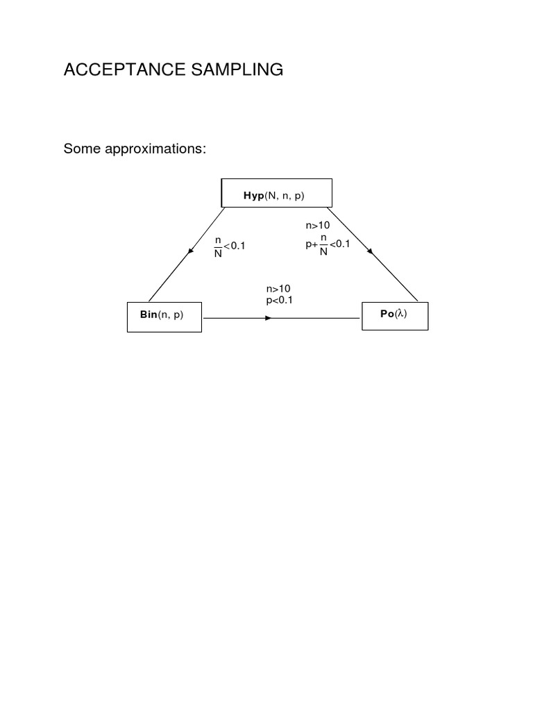 Acceptance Sampling and OC Curves Analysis | PDF | Approximation | Analysis
