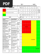 Updates Dec09 AIAG FMEA-Ranking-Tables | PDF | Economic Sectors | Safety