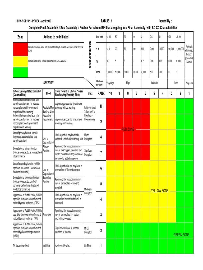 Complete Final Assembly / Sub Assembly / Rubber Parts From BIN That Are ...