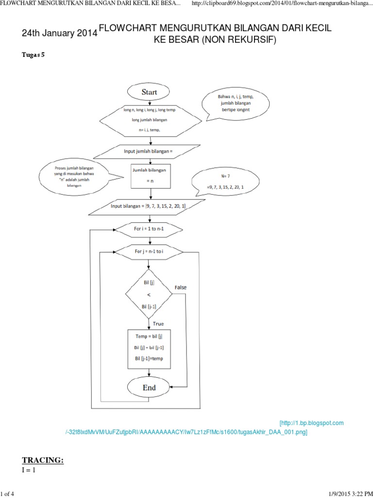 Flowchart Mengurutkan Bilangan Dari Kecil Ke Besar (Non Rekursif ...