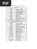 USPS Standard Street Abbreviations | PDF | Road Transport | Transport