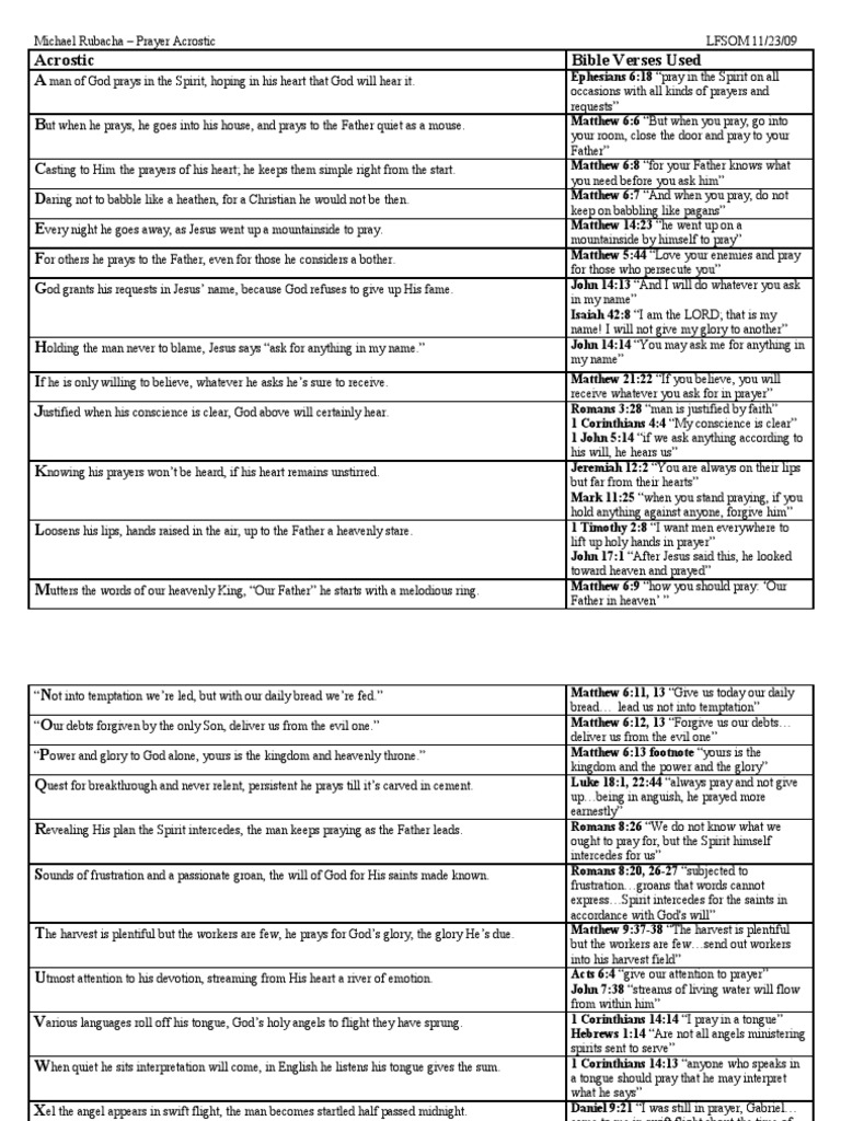 Prayer Acrostic: A Biblical Guide | PDF | Gospel Of Matthew | Prayer
