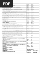 Shao Yang Channel Overview | PDF | Anxiety | Clinical Medicine