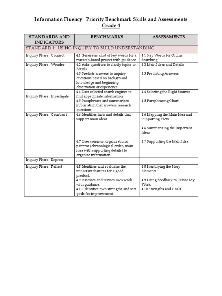 Benchmarks 4th Grade | PDF