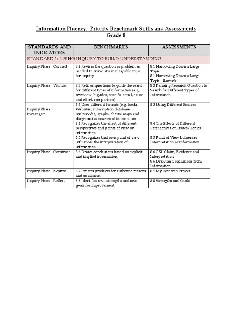 Grade 8 Information Fluency Skills | PDF
