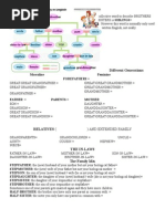 All Family Relationship Names in English With Pictures PDF | PDF ...