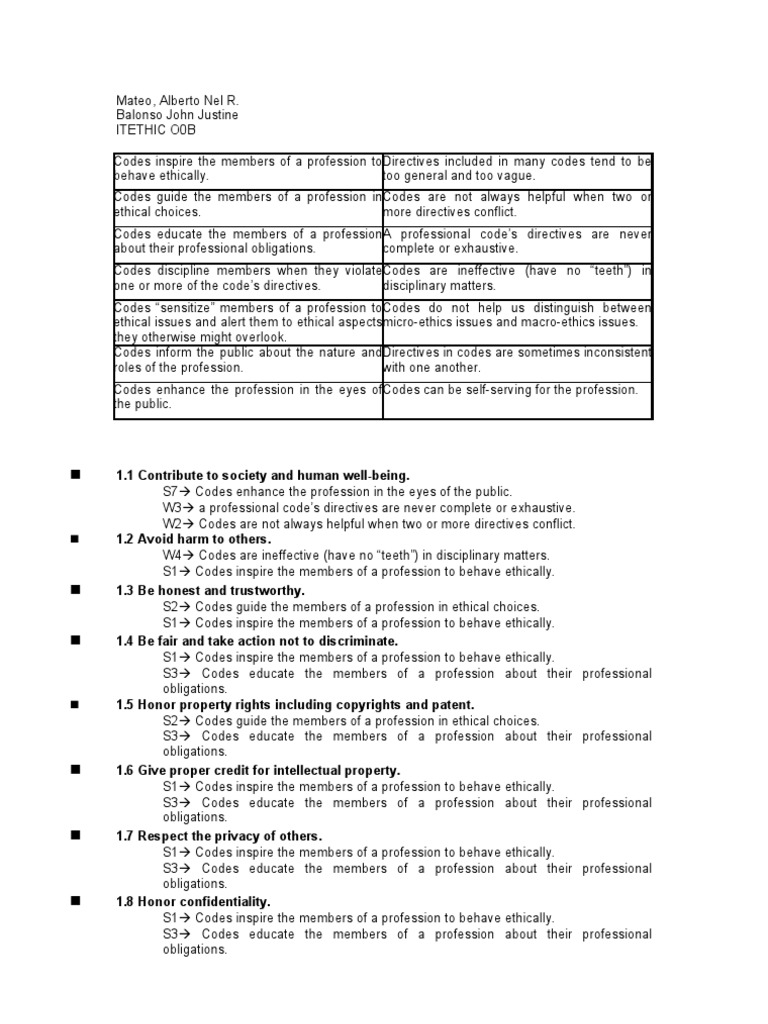 ACM Code of Ethics and Professional Conduct | PDF | Profession ...