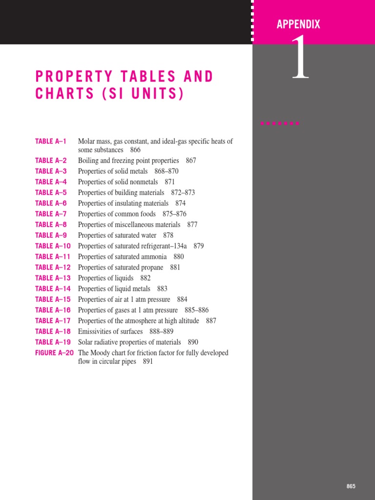 Heat Transfer Appendix Tables | PDF | Teaching Methods & Materials ...