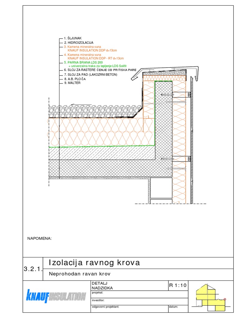 Ravni Krov Slojevi-Neprohodni