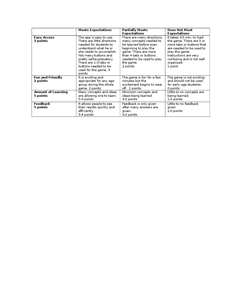 New Rubric | PDF | Sports & Recreation