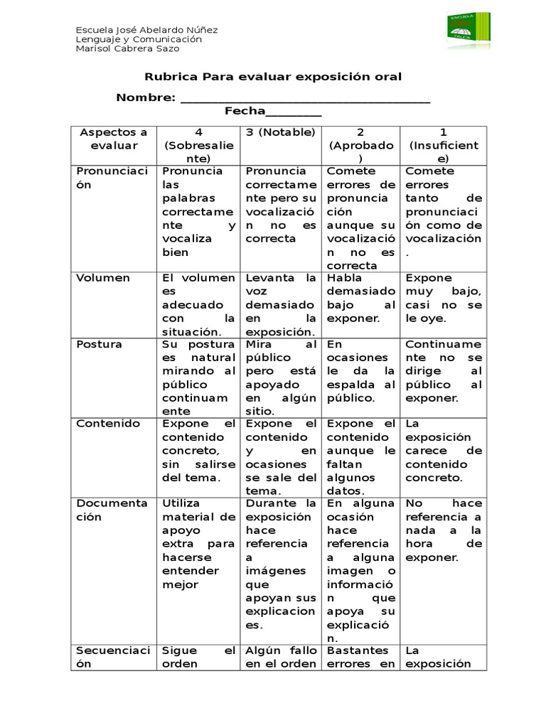 Rubrica para Evaluar Exposición Oral | PDF