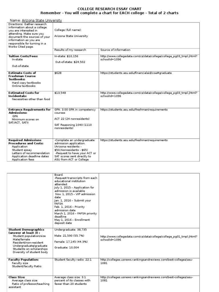 College Research Essay Chart Remember - You Will Complete A Chart For ...
