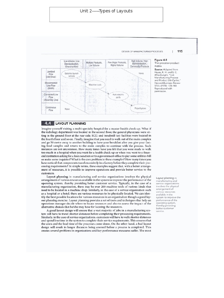 Unit 2 - Types of Layouts | PDF