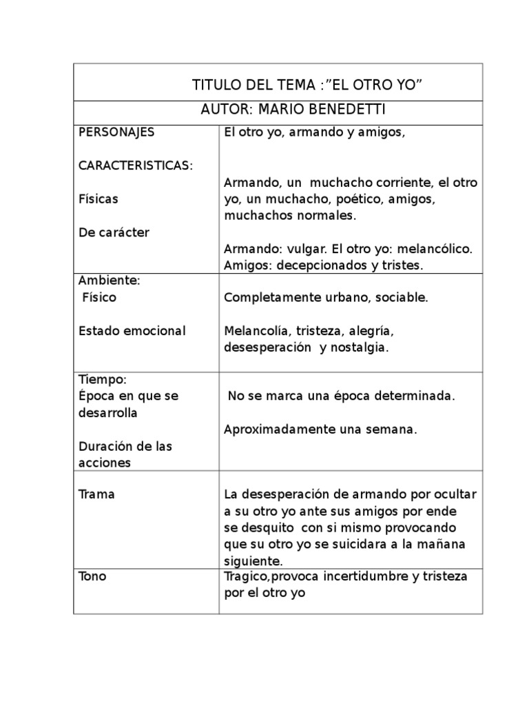 Análisis del cuento "El otro yo" | PDF