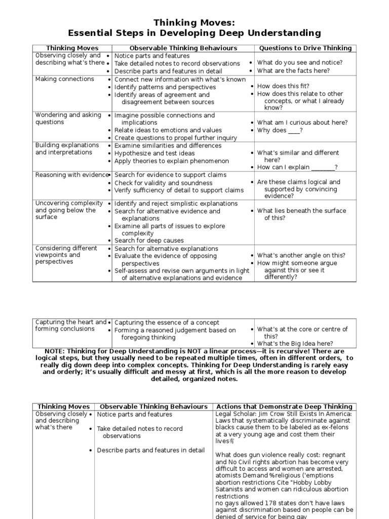 Deep Understanding Through Thinking Moves | PDF | Argument | Cognition