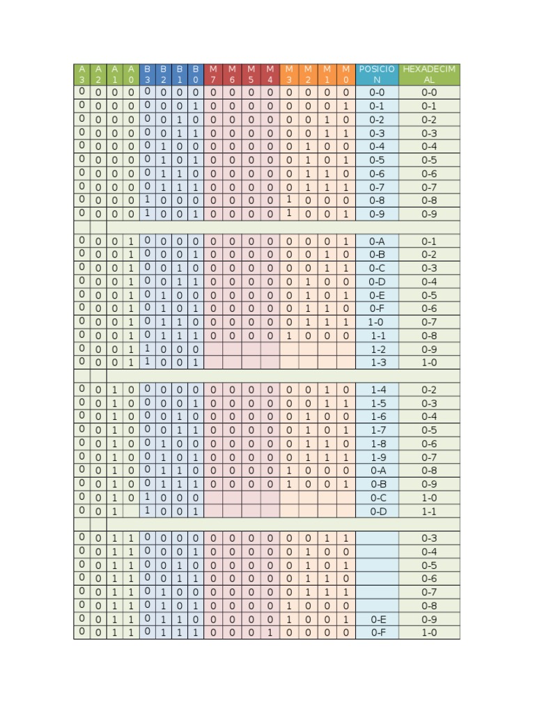 Hexadecimal Position Data Analysis | PDF