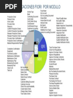 MRP User Exit Key User Exit Parameter | PDF | Parameter (Computer Programming) | Software ...