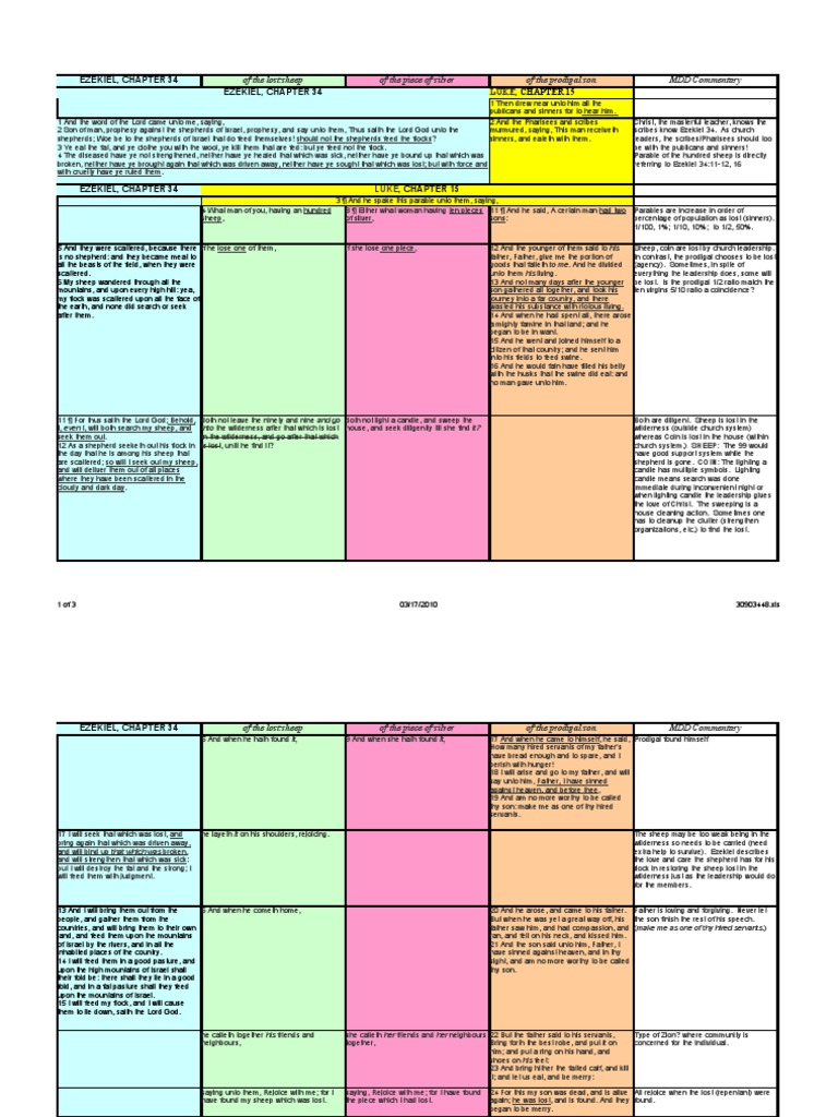 Luke 15 Lost Sheep, Lost Coin, Prodigal Son Parable Comparison | PDF ...