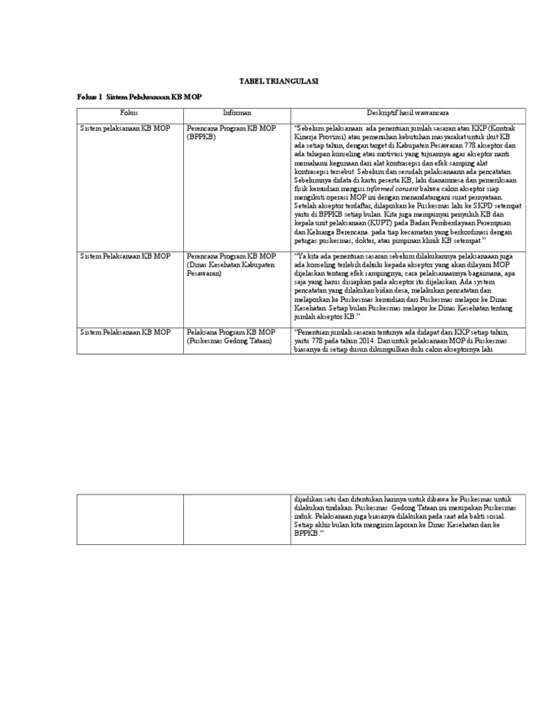 Tabel Triangulasi | PDF